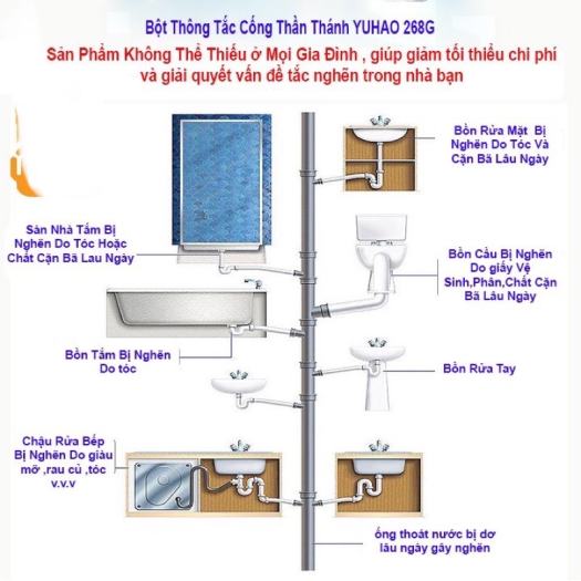 Bột Thông Tắc Cống YUHAO đa năng Cực Mạnh -Bột Thông Tắc Cống,Bột Thông tắc,Thông Đường Ống ...