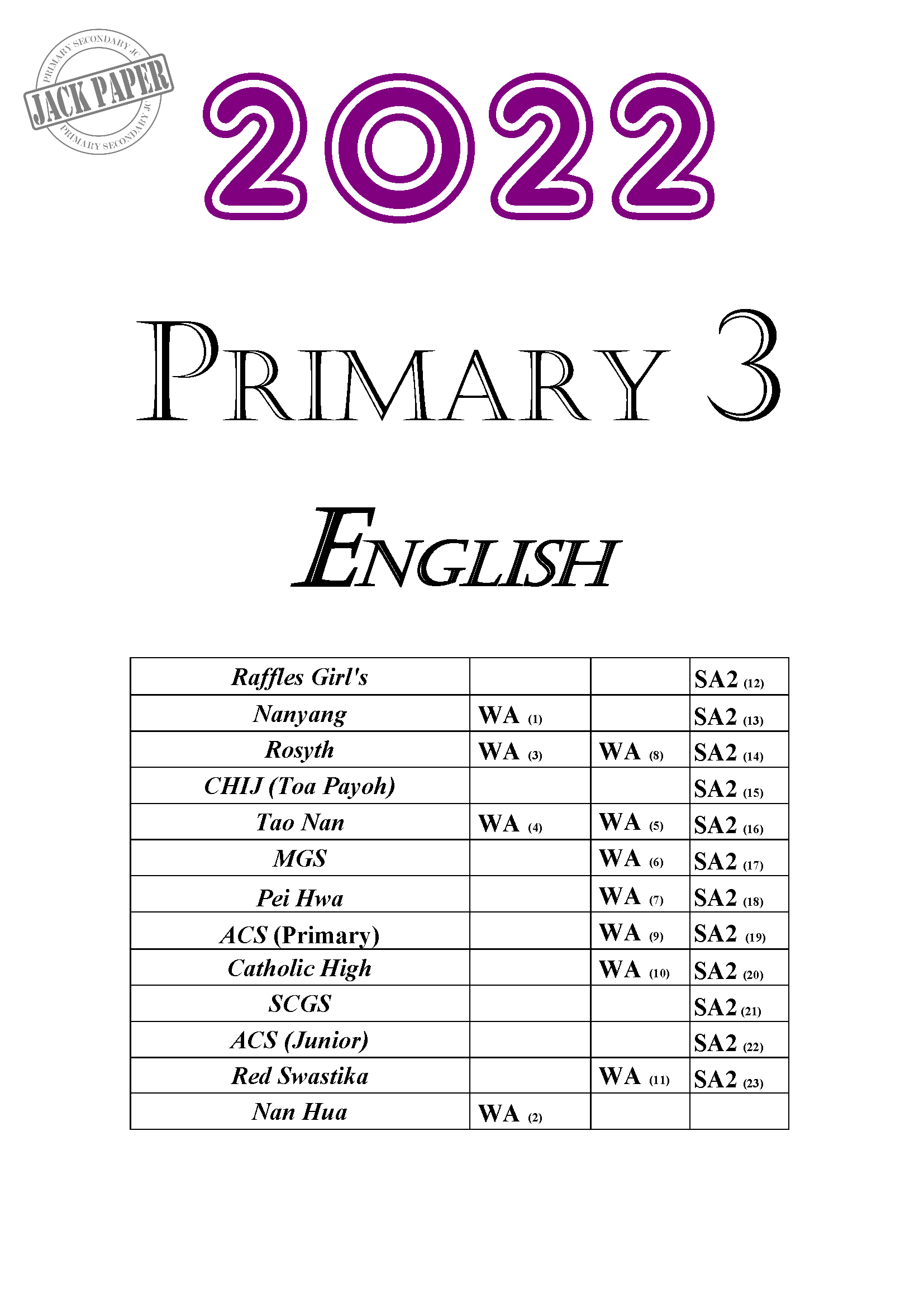 Primary 4 Science Notes And Practice - Best Price in Singapore - Jun ...