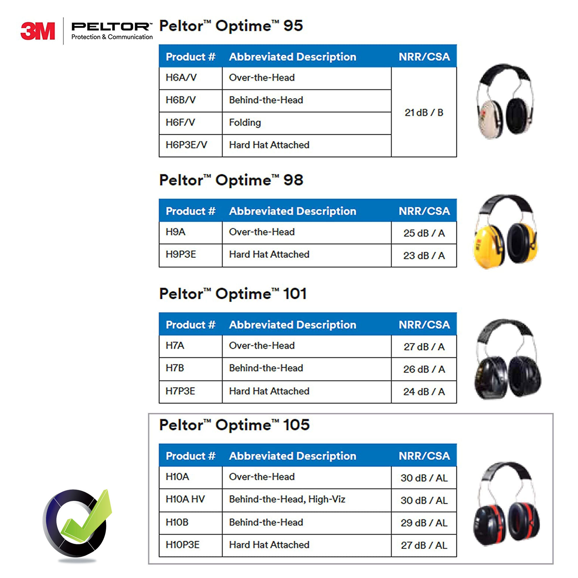 3m Peltor Optime 105 Over-the-head Earmuffs H10a Hv Reviews 3M Peltor ...